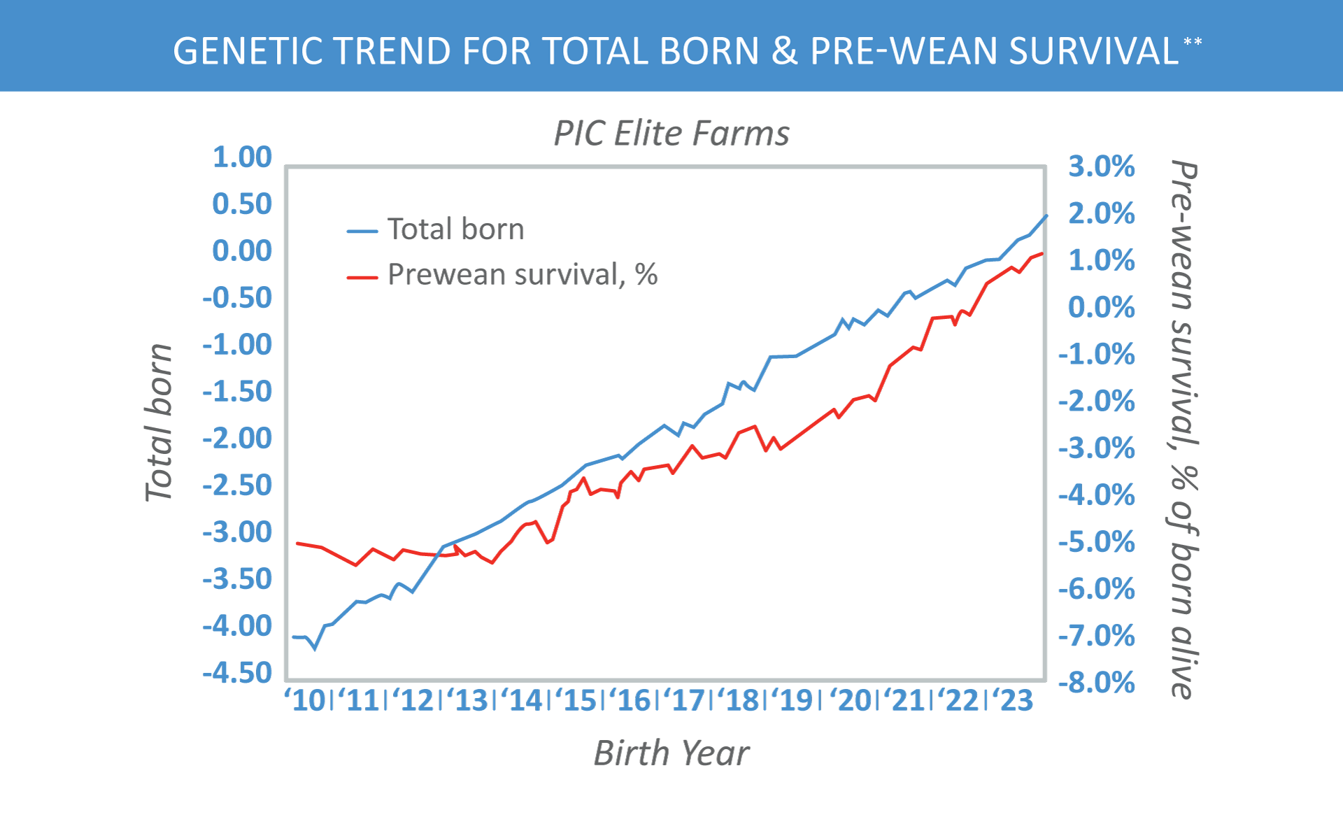 The PIC Camborough®