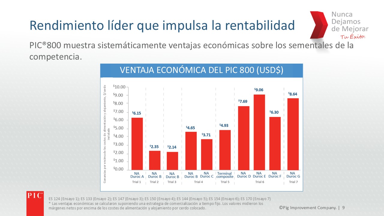 PIC®800 - PIC LATAM