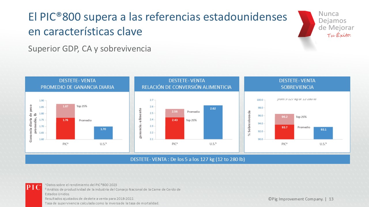 PIC®800 - PIC LATAM